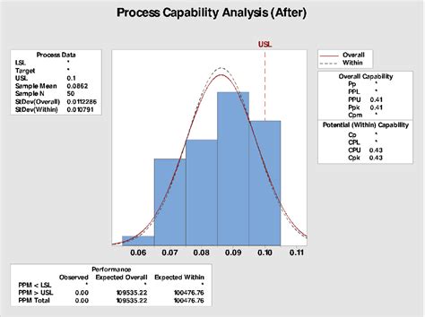 Lean Six Sigma Black Belt Project Lean Manufacturing