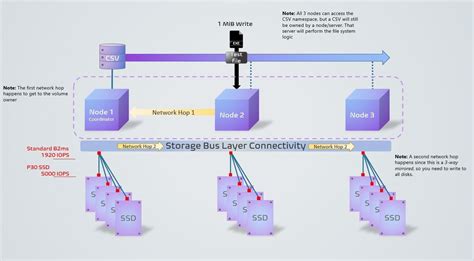 This Open Source Microsoft Benchmark Is A Powerful Server Testing Tool