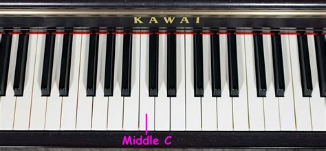 Piano Technique Keyboard Layout The Four Middles” Piano Ology