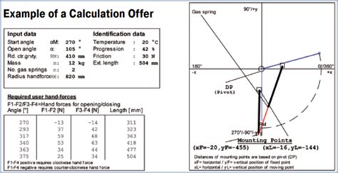 Gas Spring Calculation And Filling