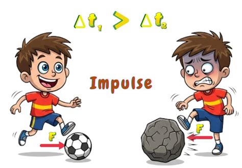 Understanding Force Momentum Relationship And Impulse 2 Concept In A Comprehensive Guide