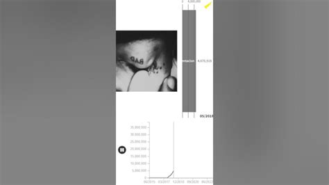 Xxxtentacion Sub Count Youtube