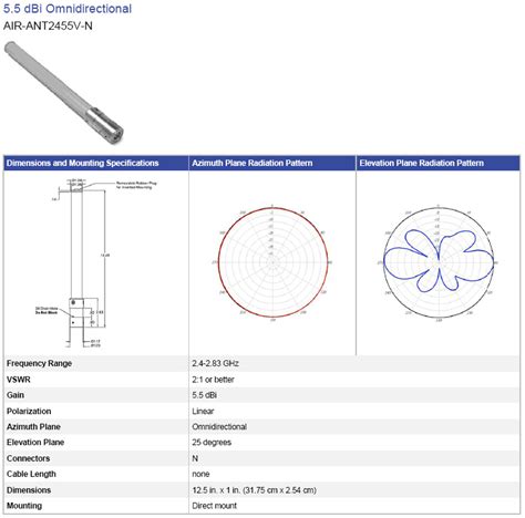 주 산돌네트웍 Livingstone Network [[cisco]♣air Ant2455v N♣무지향 안테나]