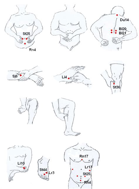 Massage To Relieve Constipation