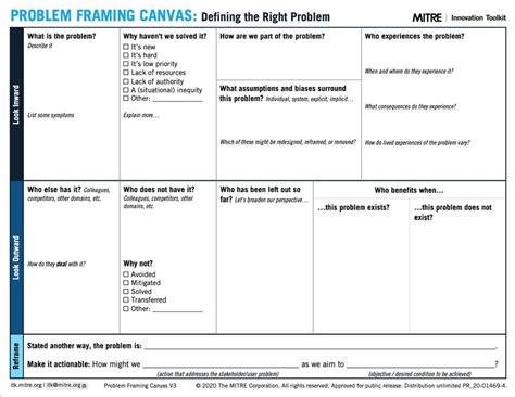 Oliver Morbach On Linkedin 🖼 How To Use Problem Framing In Innovation