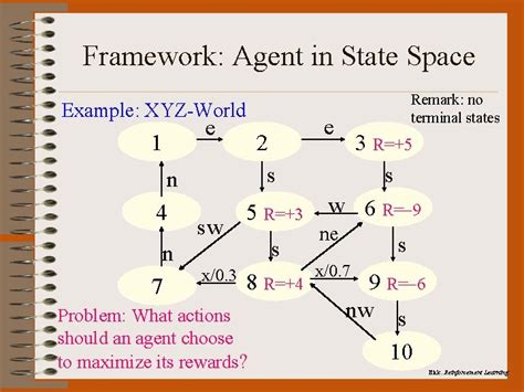 Reinforcement Learning Introduction Passive Reinforcement Learning Temporal Difference