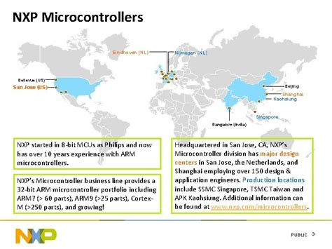 LPC Discover The Difference NXP MCU Presentation February