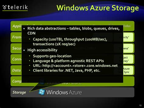 Ppt Windows Azure Powerpoint Presentation Free Download Id1692126