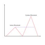 Hill Climbing Algorithm In Python Askpython