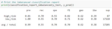 GitHub Vneeraja Credit Risk Analysis Using Imbalanced Learn And Scikit Learn Libraries To