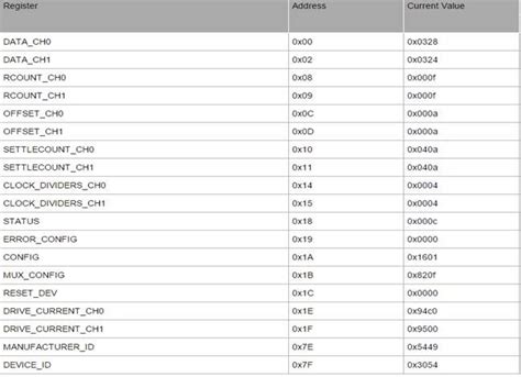 Ldc1312 We Are Seeking To Detect Metal Presence From Several Centimeters Sensors Forum