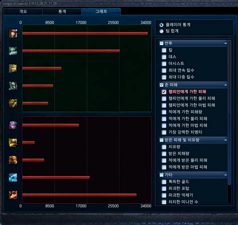 리그오브레전드 인벤 캬 노공속 템트리에 취한다 Lol 봇 게시판