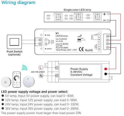 Contrôleur de gradateur Wifi intelligent pour document unique