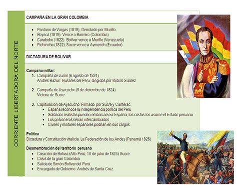 Ciencia Y Tareas La ExpediciÓn De SimÓn BolÍvar Y Su Dictadura En El Peru