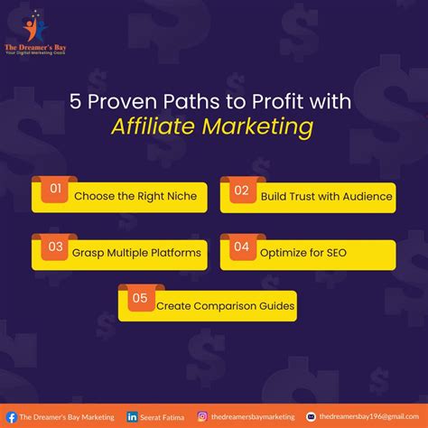 Seerat Fatima On Linkedin Affiliatemarketing Passiveincome Earnmoneyonline Nicheblogging