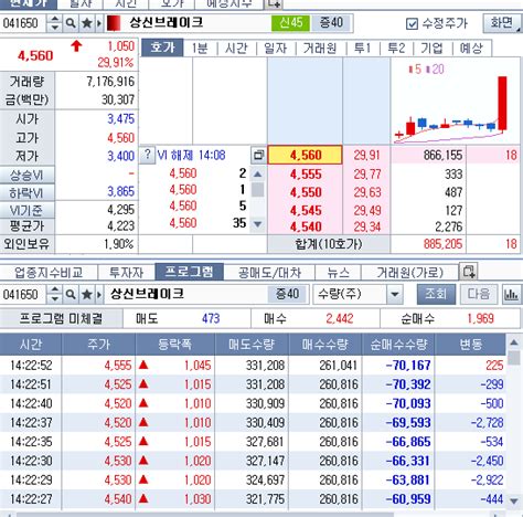 상신 브레이크 상한가 ㅊㅊㅊ 주식 에펨코리아