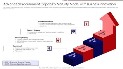 Innovation Procurement Powerpoint Templates Slides And Graphics