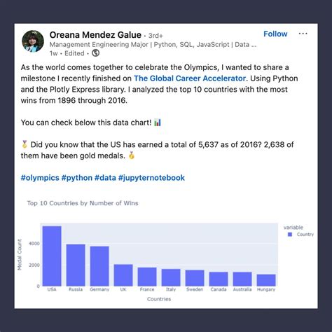 2024olympics Globalcareeraccelerator Careerreadiness