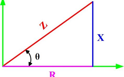Inductive And Capacitive Reactance Definition And Formula