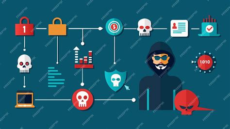 Premium Vector A Timeline Of Major Cyber Attacks Throughout History Highlighting The Evolving