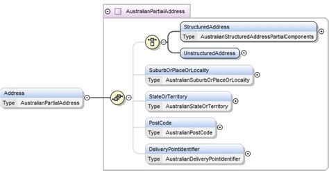 Schema Documentation For Electricitymasterstandingdataxsd