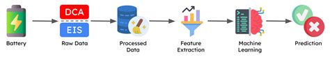 Github Mhackiori Eisthentication Safeguarding Against Counterfeit