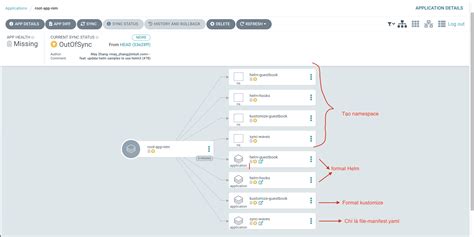ArgoCD Thiết kế App of Apps trong ArgoCD NimTechnology