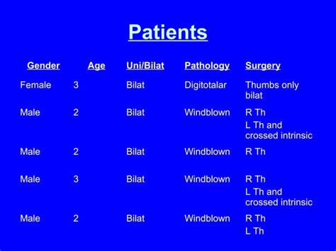 The Windblown Hand Ppt