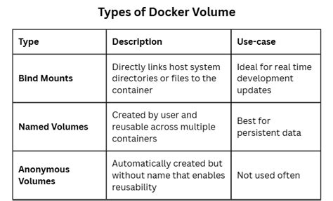 Setting Up Jenkins To Build And Push A Docker Image By Ashish Singh