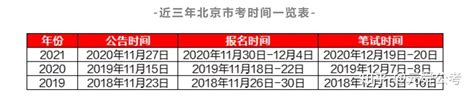 2022国考无岗可报下半年还有这些考公机会 知乎