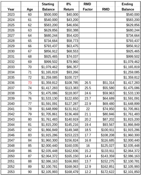 Control Chart Constants Constants Table Artofit