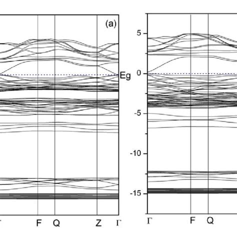 Total And Partial Dos Of Li2o Na2o K2o And Rb2o Compounds Fermi
