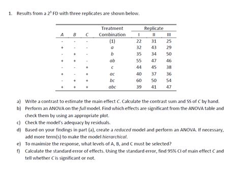 Solved 1 Results From A 23fd With Three Replicates Are