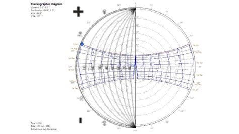 Sunpath Dan Protractor Pdf