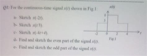 Solved I Hope To Solve The Question The Subject Of Signals Chegg