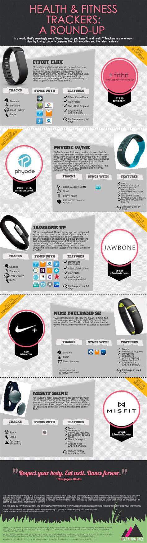 Fitness Tracker Comparison 2014