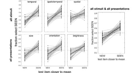 Experiment 1 Implicit 2 Test Image Paradigm Performance For Individual Download Scientific