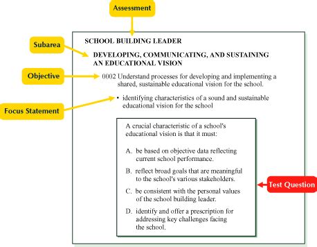 Objective Type Of Test Sample