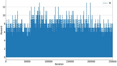 Tensorflow Why Is Ddpg Not Learning And It Does Not Converge Artificial Intelligence Stack