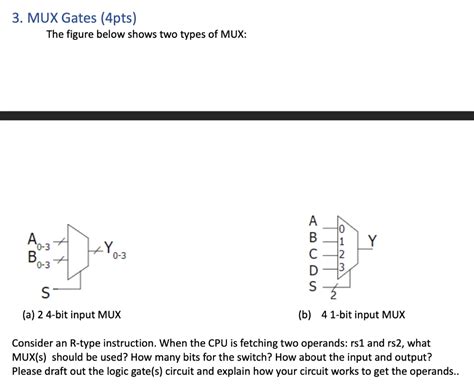 Solved 3 MUX Gates 4pts The Figure Below Shows Two Types Chegg