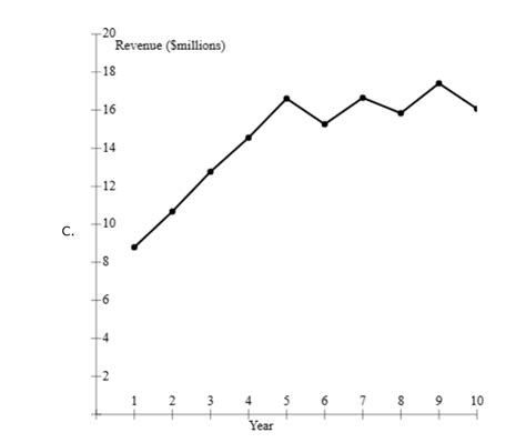 Solved Se The Area Helow To Draw A Time Series Plot Iter Chegg Com