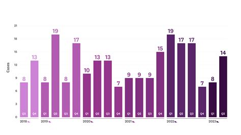 Environment And Resource Management Ibac