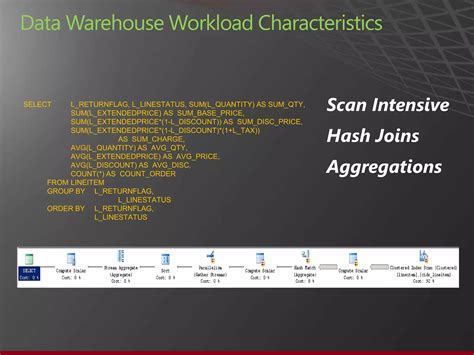 Microsoft Sql Server Data Warehouses For Sql Server Dbas Ppt