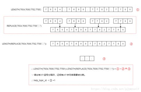 Mysql——字符串拆分（含分隔符的字符串截取）mysql 字符串截取 Csdn博客