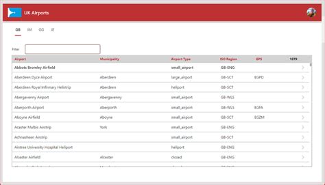 Powerapps Filter And Sort Using Tablist And Search Bar With 2 Fields