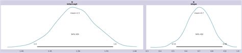 Plotting With Matplotlib ArviZ 0 16 0 Documentation