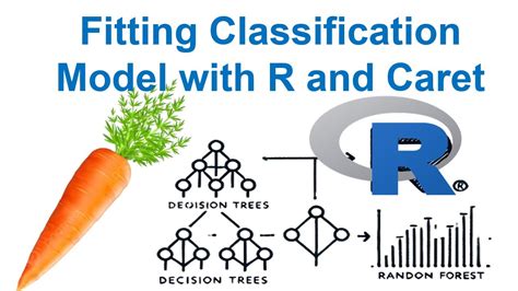 Random Foerst Model Fitting With Rs Caret Package A Complete Tutorial