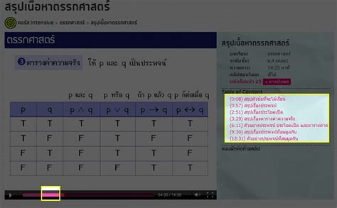 ไมมระบบเรงความเรวหรอครบ