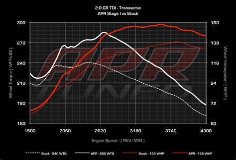 Vwvortex Apr Presents Tdi Ecu Upgrade
