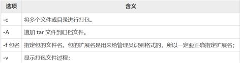 Linux Tar打包命令 腾讯云开发者社区 腾讯云